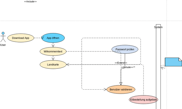 Structuring Use Cases with Stereotype | Visual Paradigm User ...